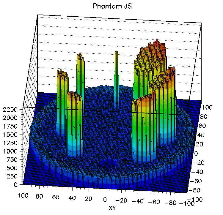 GEANT4/GATE Generated SPECT Phantoms