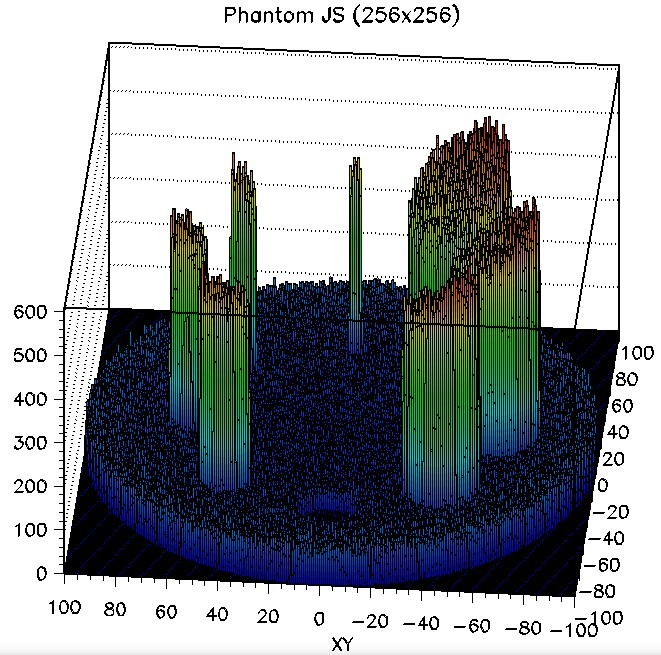 GEANT4/GATE Generated SPECT Phantoms