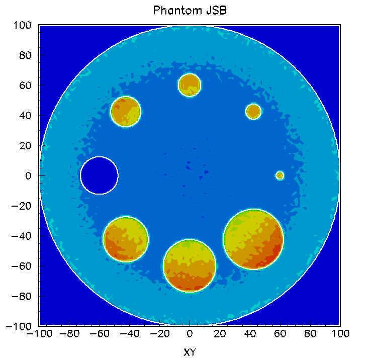 GEANT4/GATE Generated SPECT Phantoms