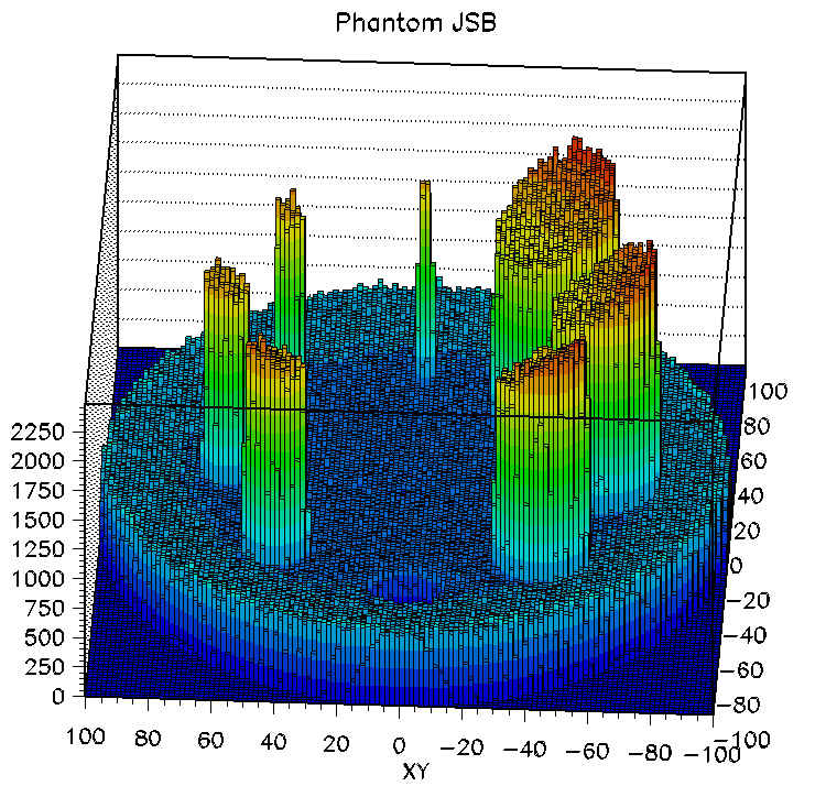 GEANT4/GATE Generated SPECT Phantoms