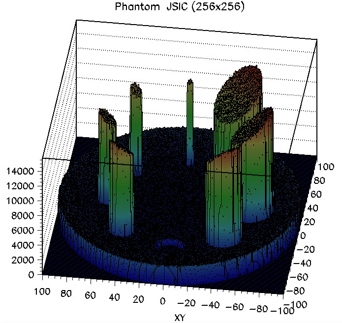 GEANT4/GATE Generated SPECT Phantoms