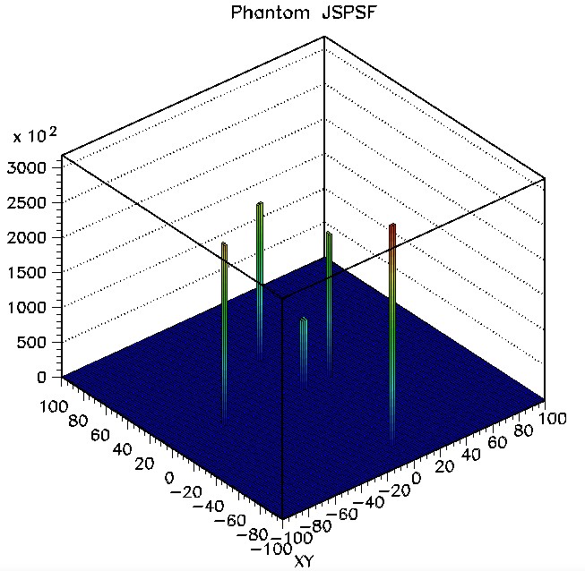 GEANT4/GATE Generated SPECT Phantoms
