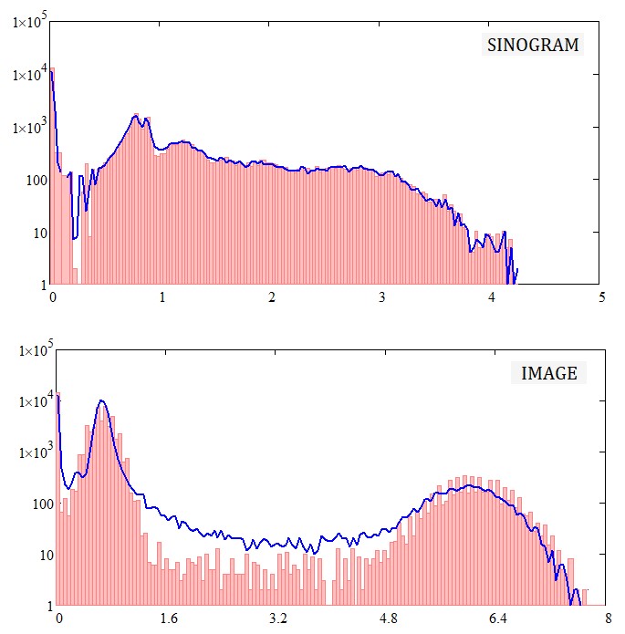 GEANT4/GATE Generated SPECT Phantoms
