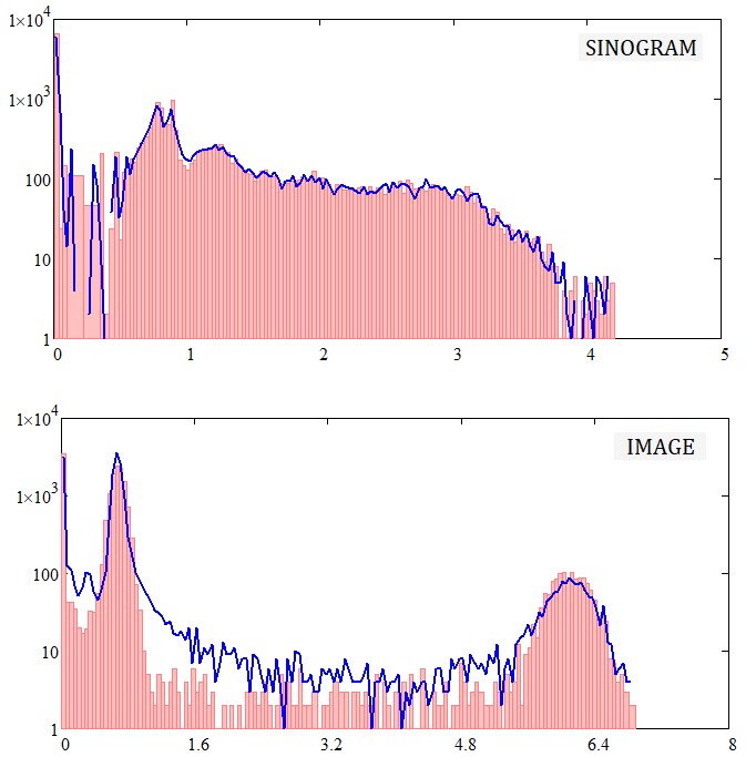 GEANT4/GATE Generated SPECT Phantoms