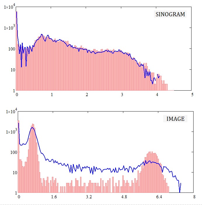 GEANT4/GATE Generated SPECT Phantoms