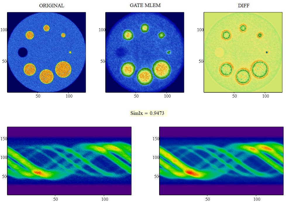 GEANT4/GATE Generated SPECT Phantoms