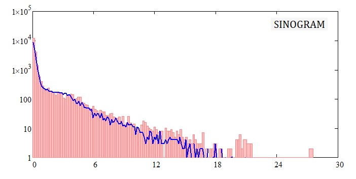 GEANT4/GATE Generated SPECT Phantoms