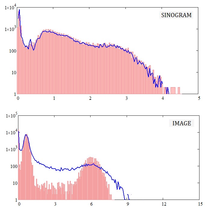 GEANT4/GATE Generated SPECT Phantoms