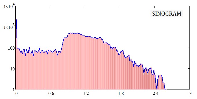 GEANT4/GATE Generated SPECT Phantoms
