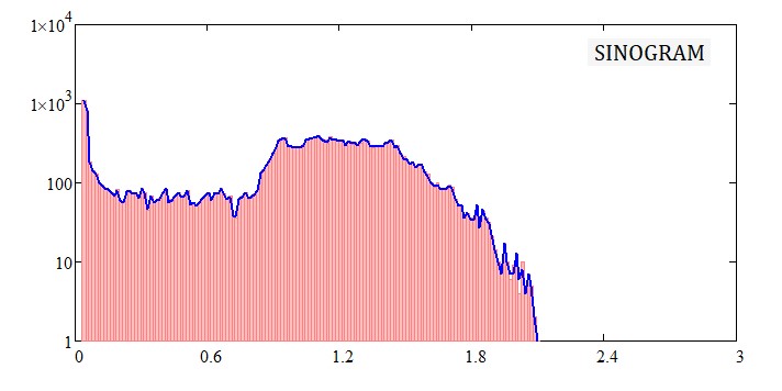 GEANT4/GATE Generated SPECT Phantoms