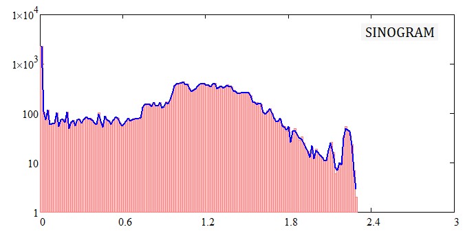 GEANT4/GATE Generated SPECT Phantoms