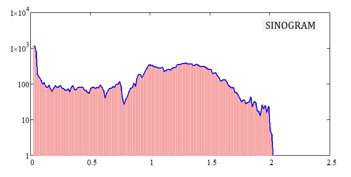 GEANT4/GATE Generated SPECT Phantoms
