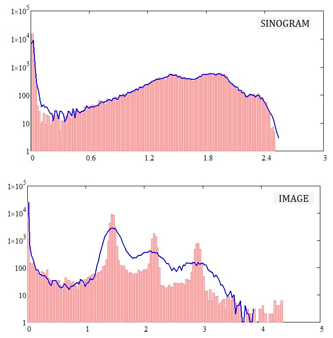 GEANT4/GATE Generated SPECT Phantoms