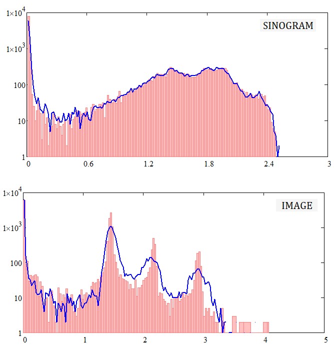 GEANT4/GATE Generated SPECT Phantoms