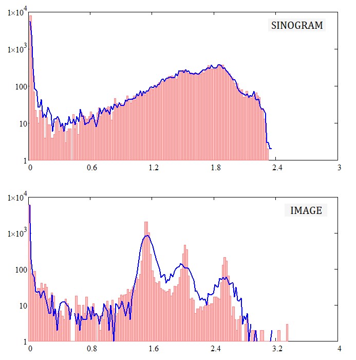 GEANT4/GATE Generated SPECT Phantoms