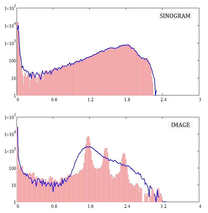 GEANT4/GATE Generated SPECT Phantoms