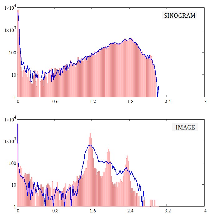 GEANT4/GATE Generated SPECT Phantoms
