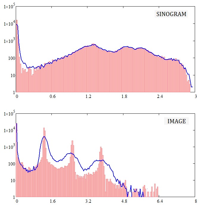 GEANT4/GATE Generated SPECT Phantoms