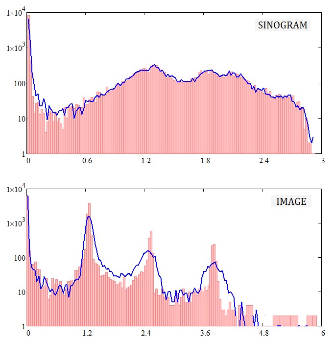 GEANT4/GATE Generated SPECT Phantoms