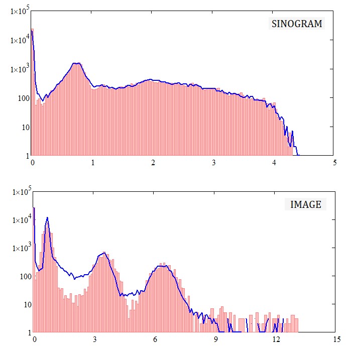 GEANT4/GATE Generated SPECT Phantoms