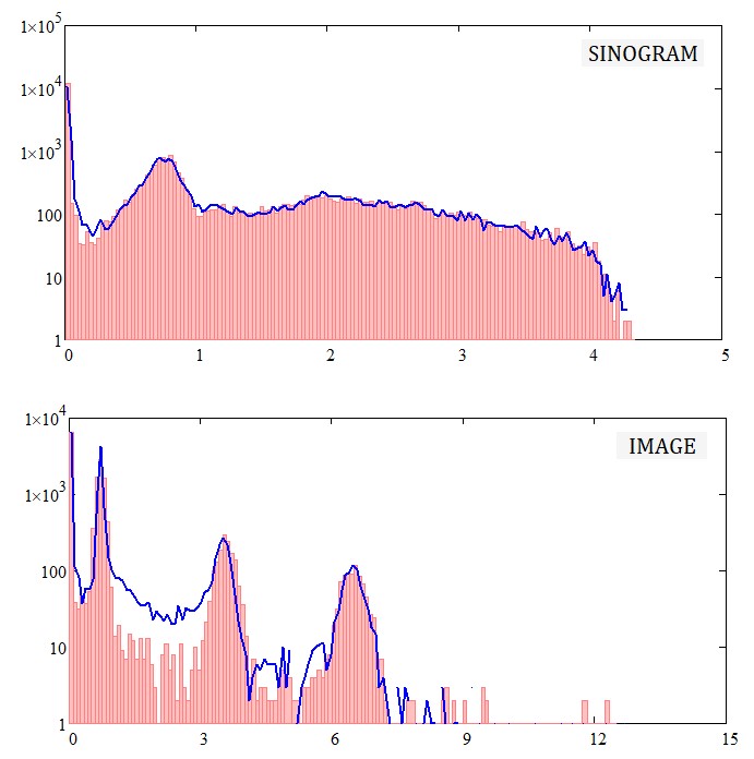 GEANT4/GATE Generated SPECT Phantoms