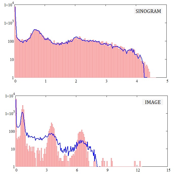 GEANT4/GATE Generated SPECT Phantoms