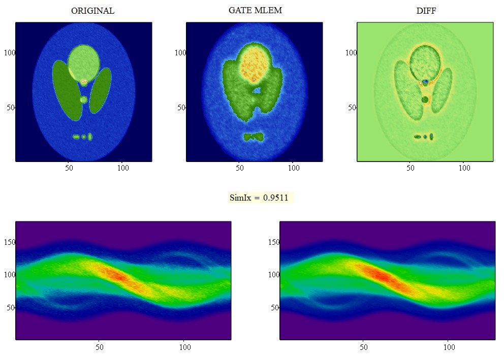 GEANT4/GATE Generated SPECT Phantoms
