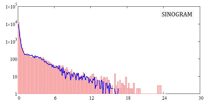 GEANT4/GATE Generated SPECT Phantoms