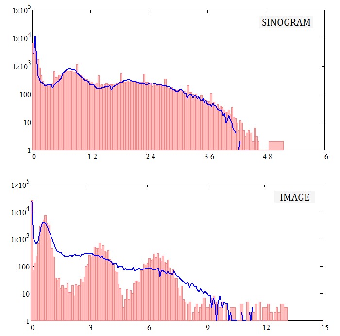 GEANT4/GATE Generated SPECT Phantoms