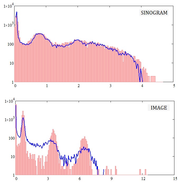GEANT4/GATE Generated SPECT Phantoms