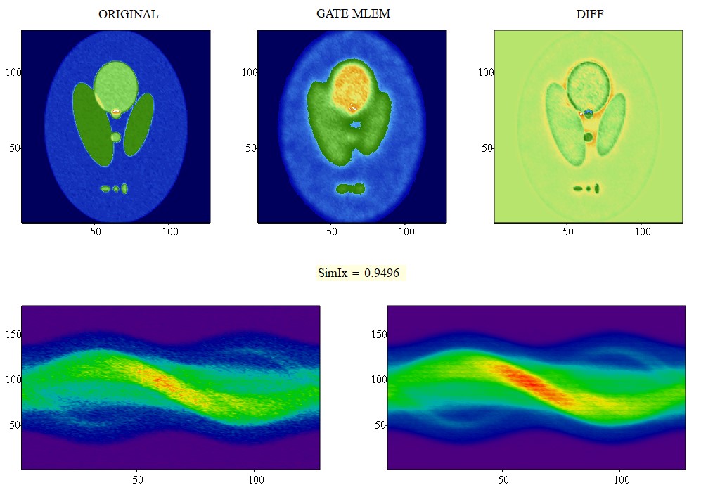 GEANT4/GATE Generated SPECT Phantoms