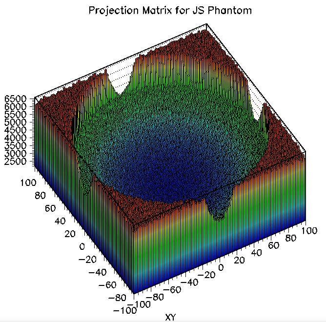 GEANT4/GATE Generated SPECT Phantoms