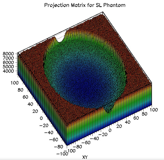 GEANT4/GATE Generated SPECT Phantoms