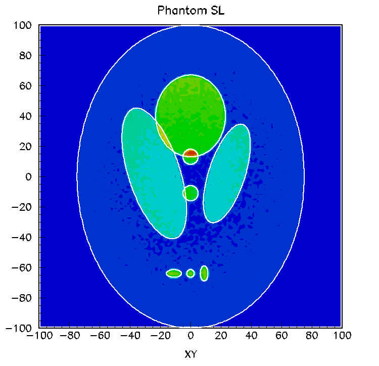 GEANT4/GATE Generated SPECT Phantoms