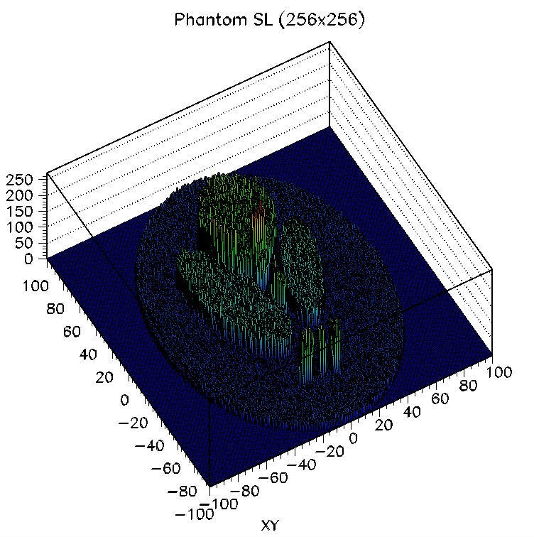 GEANT4/GATE Generated SPECT Phantoms