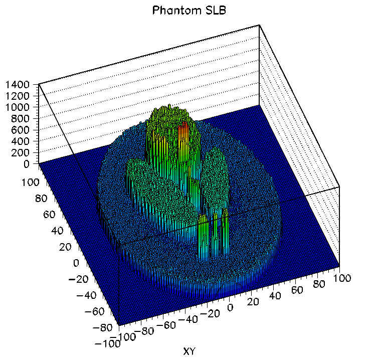 GEANT4/GATE Generated SPECT Phantoms