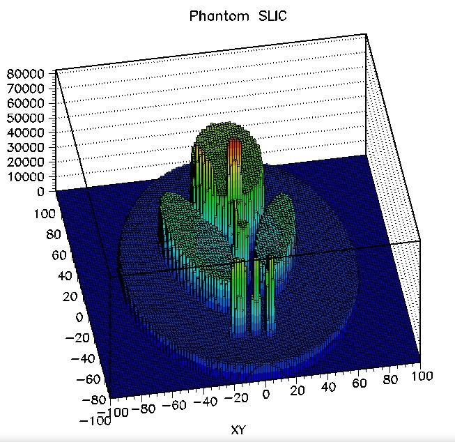 GEANT4/GATE Generated SPECT Phantoms