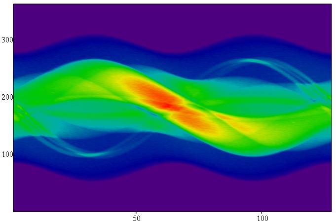 Geant4 Gate Generated Spect Phantoms