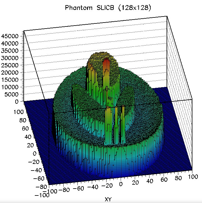 GEANT4/GATE Generated SPECT Phantoms