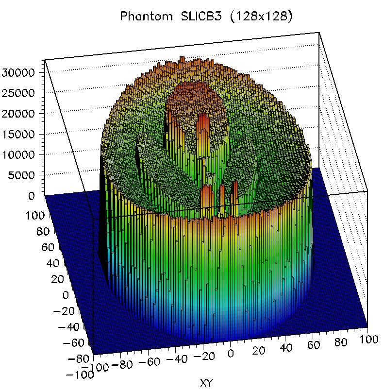 GEANT4/GATE Generated SPECT Phantoms