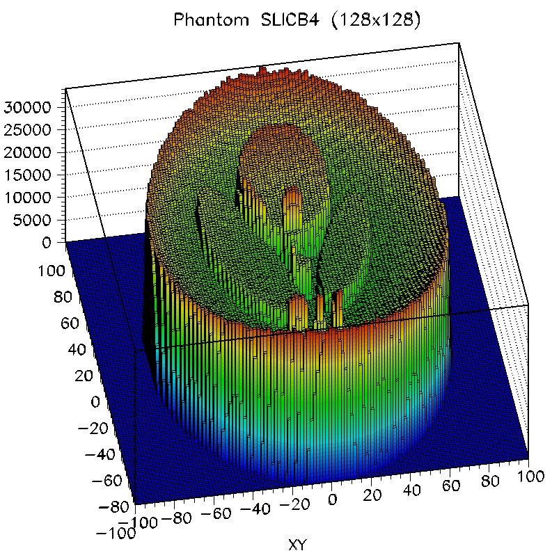 GEANT4/GATE Generated SPECT Phantoms