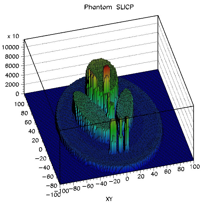 GEANT4/GATE Generated SPECT Phantoms