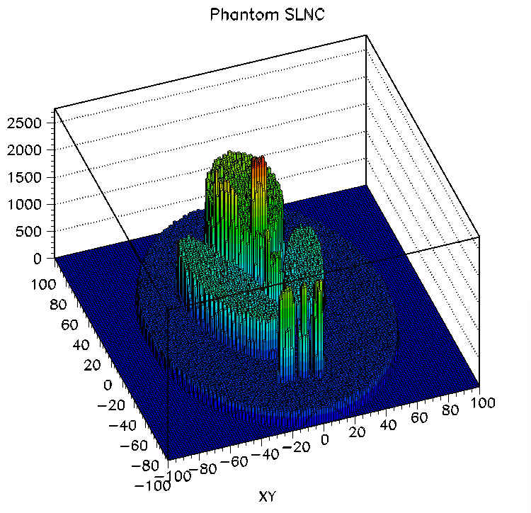 GEANT4/GATE Generated SPECT Phantoms