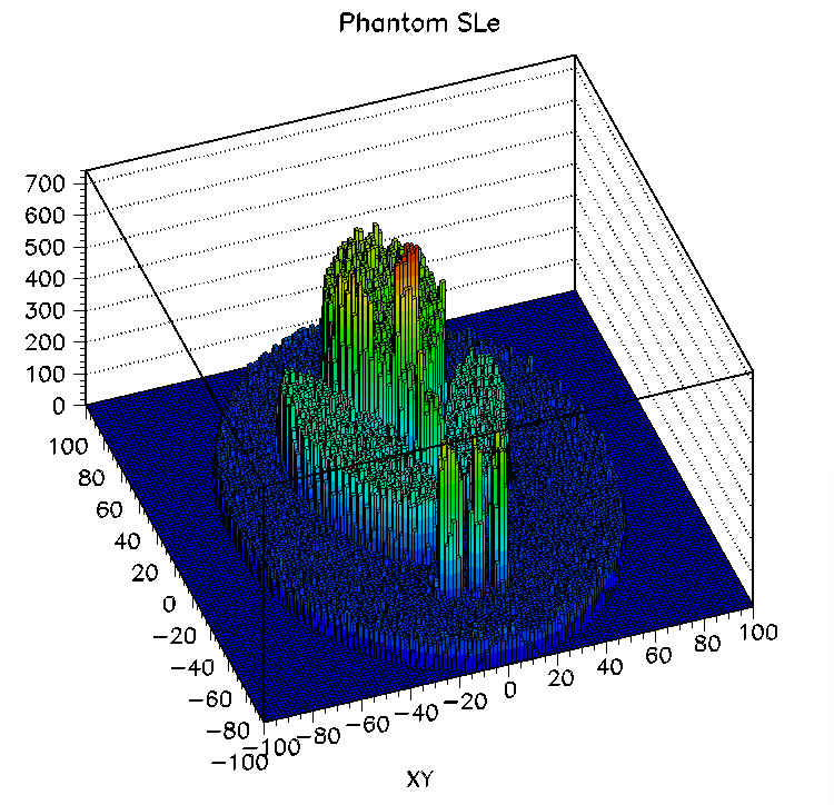 GEANT4/GATE Generated SPECT Phantoms
